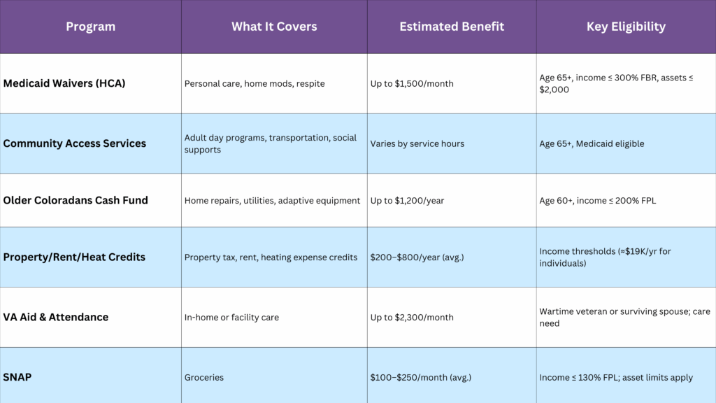Understanding Colorado’s Elder-Care Financial Assistance Programs (2025 ...