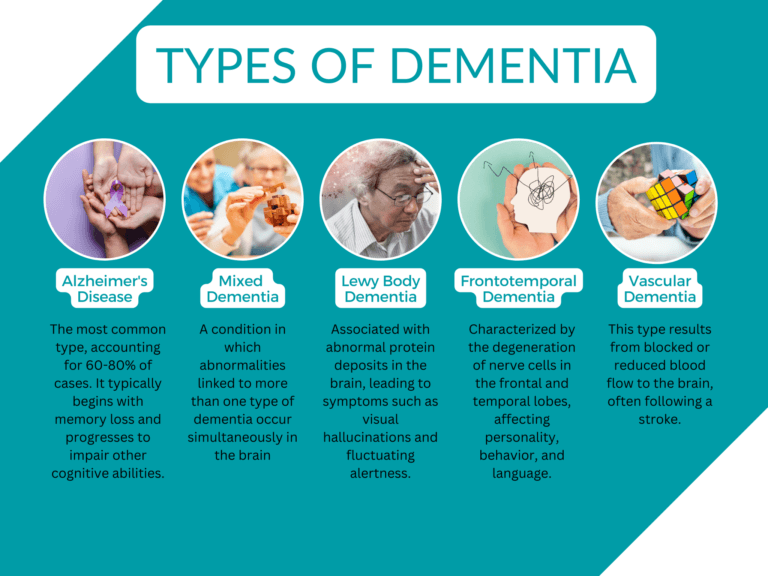 Understanding Dementia: Exploring Types, Reducing Risks, and A Safe ...
