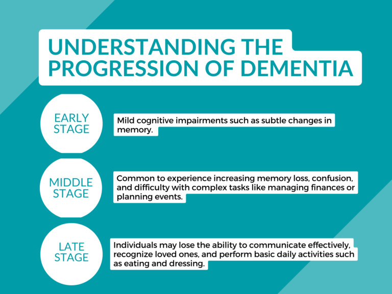 Understanding Dementia: Exploring Types, Reducing Risks, and A Safe ...