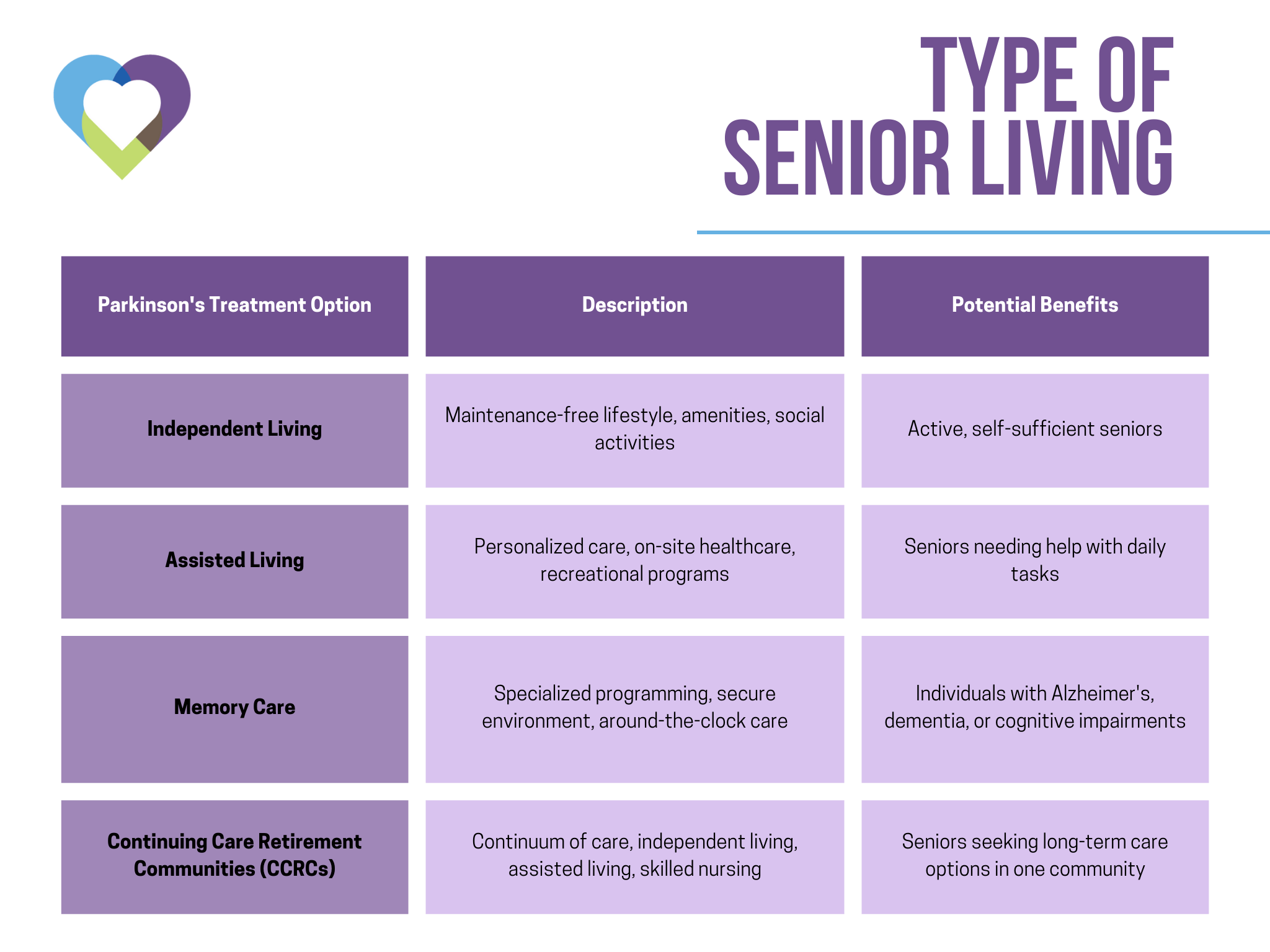 Moving to Senior Living: A Step-by-Step Guide - CarePatrol of Western ...